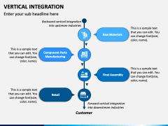Vertical Integration PowerPoint and Google Slides Template - PPT Slides