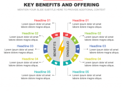 Key Benefits and Offering PowerPoint and Google Slides Template - PPT ...