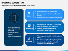 Banking Ecosystem PowerPoint and Google Slides Template - PPT Slides