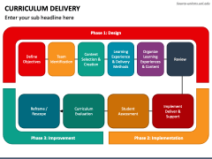 Curriculum Delivery PowerPoint and Google Slides Template - PPT Slides