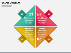 Disease Outbreak PowerPoint and Google Slides Template - PPT Slides
