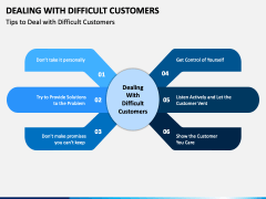 Dealing with Difficult Customers PowerPoint and Google Slides Template - PPT Slides