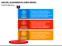 Saylor Alexander and Lewis Model PowerPoint and Google Slides Template ...
