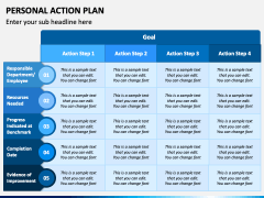 Personal Action Plan PowerPoint and Google Slides Template - PPT Slides