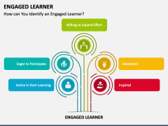 Engaged Learner PowerPoint and Google Slides Template - PPT Slides