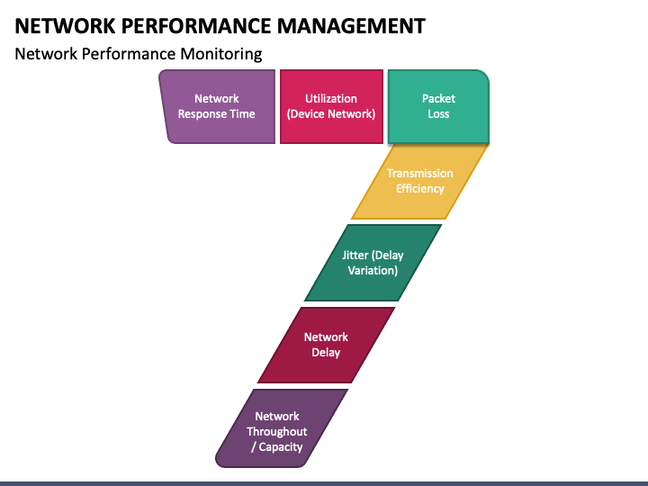 Network Performance Management PowerPoint and Google Slides Template