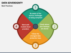 Data Sovereignty PowerPoint and Google Slides Template - PPT Slides