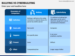 Bullying Vs Cyberbullying PowerPoint and Google Slides Template - PPT ...