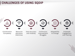 SQDIP PowerPoint Template and Google Slides Theme