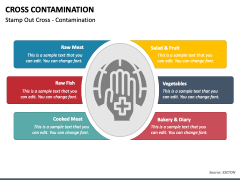 Cross Contamination PowerPoint and Google Slides Template - PPT Slides