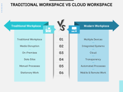 Cloud Workspace PowerPoint Template and Google Slides Theme - PPT Slides