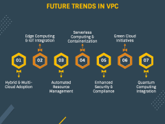 Virtual Private Cloud PowerPoint Template and Google Slides Theme