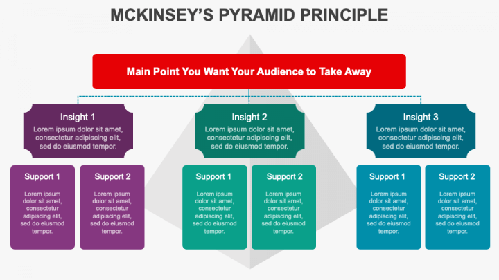 Mckinsey's Pyramid Principle PowerPoint and Google Slides Template ...