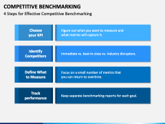 Competitive Benchmarking PowerPoint and Google Slides Template - PPT Slides