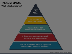 Tax Compliance PowerPoint and Google Slides Template - PPT Slides