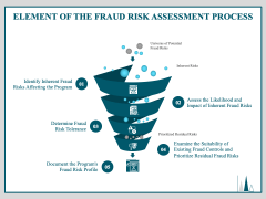 Fraud Risk Assessment PowerPoint and Google Slides Template - PPT Slides