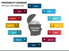 Personality Diagram PowerPoint and Google Slides Template - PPT Slides