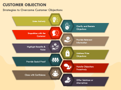 Customer Objection PowerPoint and Google Slides Template - PPT Slides