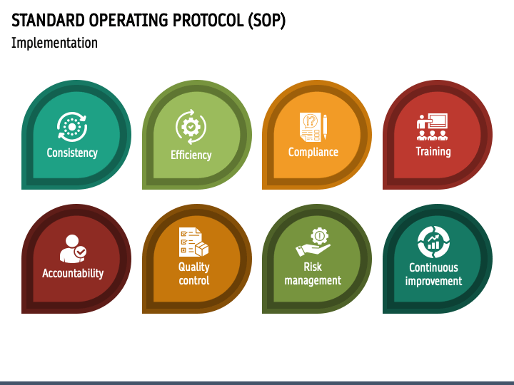 Standard Operating Protocol (SOP) PowerPoint and Google Slides Template ...