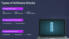Software Stack PowerPoint and Google Slides Template - PPT Slides