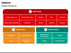 Dengue PowerPoint and Google Slides Template - PPT Slides