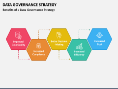 Data Governance Strategy PowerPoint and Google Slides Template - PPT Slides