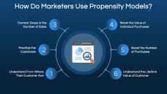 Propensity Model PowerPoint and Google Slides Template - PPT Slides