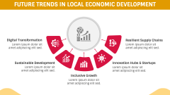 Local Economic Development PowerPoint and Google Slides Template - PPT ...