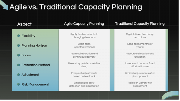 Agile Capacity Planning PowerPoint and Google Slides Template - PPT Slides