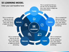 5E Learning Model PowerPoint and Google Slides Template - PPT Slides