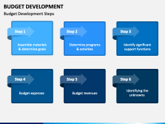 Budget Development PowerPoint and Google Slides Template - PPT Slides