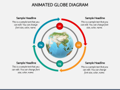 Animated Globe Diagram for PowerPoint and Google Slides - PPT Slides