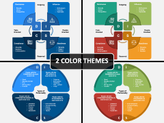 DISC Personality PowerPoint and Google Slides Template - PPT Slides