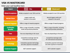 Visa Vs Mastercard PowerPoint and Google Slides Template - PPT Slides