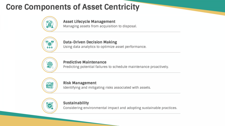 Asset Centricity PowerPoint and Google Slides Template - PPT Slides