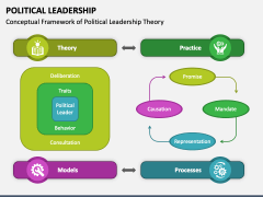 Political Leadership PowerPoint and Google Slides Template - PPT Slides