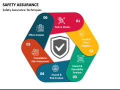 Safety Assurance PowerPoint and Google Slides Template - PPT Slides