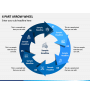 6 Item Fly Wheel PowerPoint Presentation Slides - PPT Template