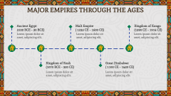 Free - History of Africa PowerPoint and Google Slides Template - PPT Slides