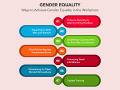 Gender Equality PowerPoint and Google Slides Template - PPT Slides