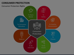 Consumer Protection PowerPoint and Google Slides Template - PPT Slides