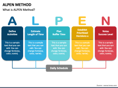 ALPEN Method PowerPoint and Google Slides Template - PPT Slides