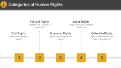 Human Rights Workshop for PowerPoint and Google Slides - PPT Slides