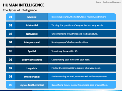 Human Intelligence PowerPoint and Google Slides Template - PPT Slides