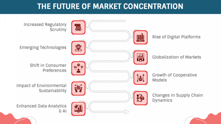 Market Concentration PowerPoint and Google Slides Template - PPT Slides