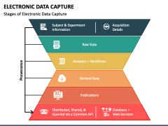 Electronic Data Capture PowerPoint and Google Slides Template - PPT Slides