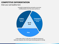 Competitive Differentiation PowerPoint and Google Slides Template - PPT ...