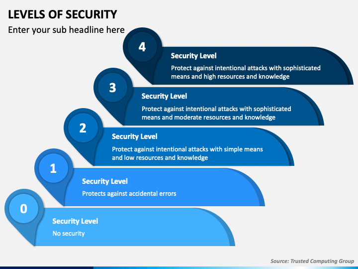 Levels of Security PowerPoint and Google Slides Template - PPT Slides
