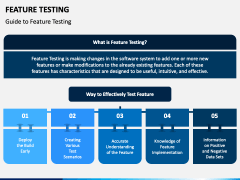 Feature Testing PowerPoint and Google Slides Template - PPT Slides