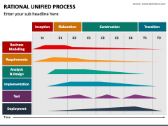 Rational Unified Process PowerPoint and Google Slides Template - PPT Slides